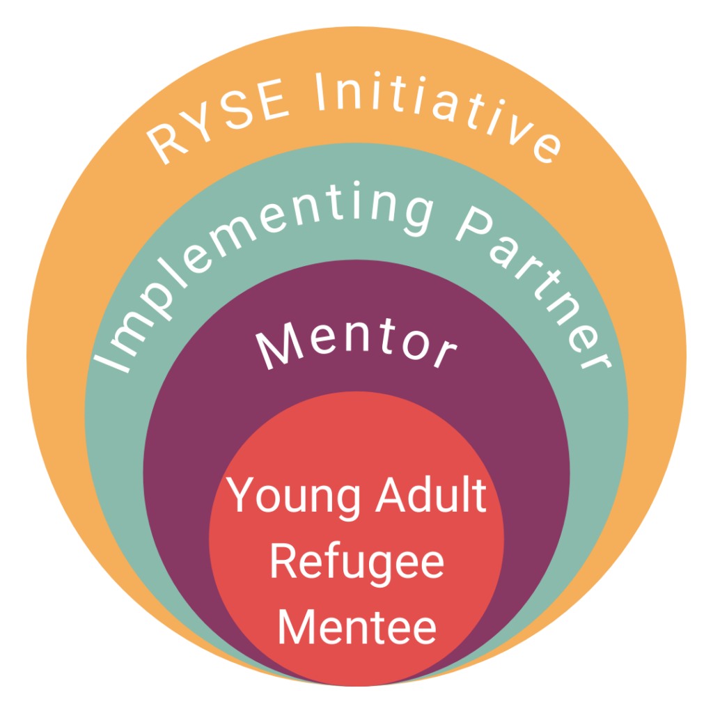 Home - RYSE Initiative